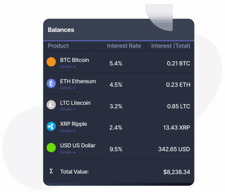 AlphaPoint Yield Platform - AlphaPoint
