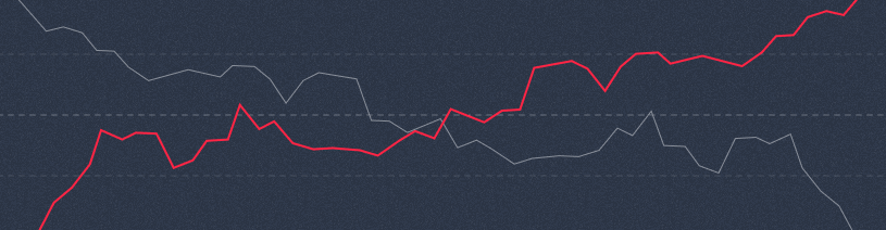 9 Smart Ways To Hedge Against Rising Inflation - AlphaPoint